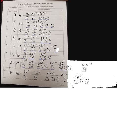 All Electron Configuration Of Elements