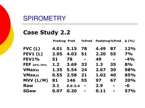 Ppt Report Interpretation Spirometry Powerpoint Presentation Free Download Id 516696