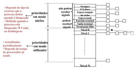 Gestão De Processos Resumos Leic A