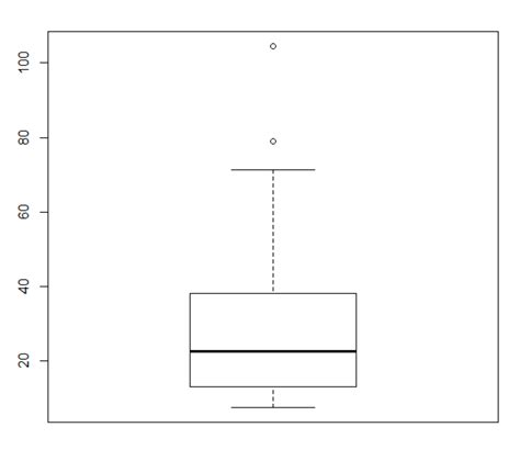 Basic R Graph Luca Chuangs Bapm Notes Medium