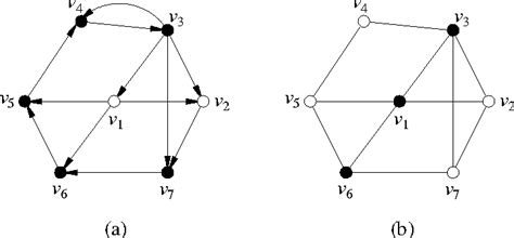 figure 1 from minimum connected dominating set in multihop wireless