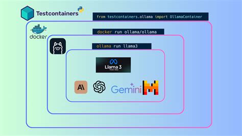 How To Copy Files Into A Docker Container Without Using The Copy