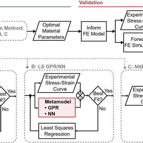 Methodological Overview A Within Our Framework We Considered The