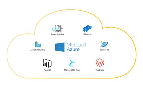Qué Camino Seguir Para Certificarse En Datos Microsoft Azure