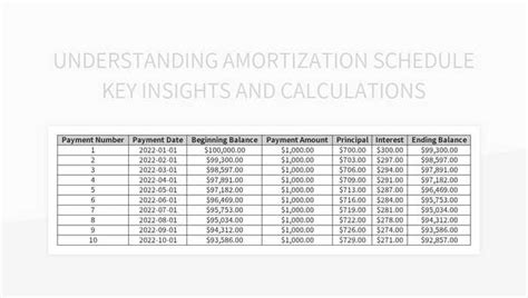 Understanding Amortization Schedule Key Insights And Calculations Excel Template Free Download