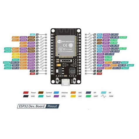 Nodemcu Usb Esp32 Wifi Development Board At Rs 419piece In Bengaluru