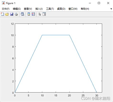 使用matlab绘制分段函数的三种方法matlab分段函数 Csdn博客
