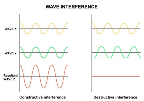 Lesson 10 Light Wave Interference Shanghai Optics Shanghai Optics