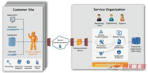 为什么使用JAVA开发配置OPC UA