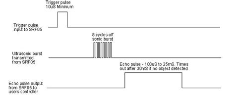 Sensors Introduction Ultrasonic Range Measurement Module Hy Srf Geeetech