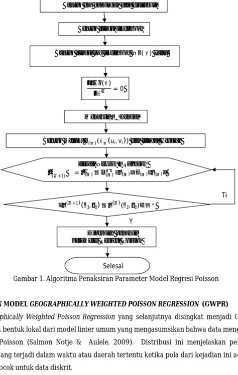 R1 Kajian Model Geographically Weighted Poisson Regression Untuk Masalah Data Spasial Diskrit