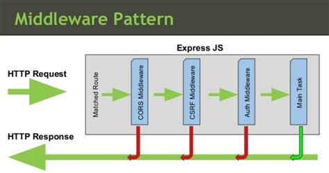 教你编写 node js 中间件，实现服务端缓存（附demo源码） 知乎