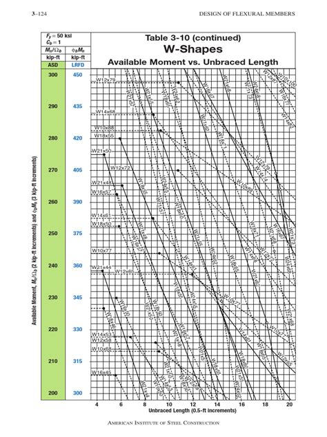 Ex 63 Table 2 Pdf