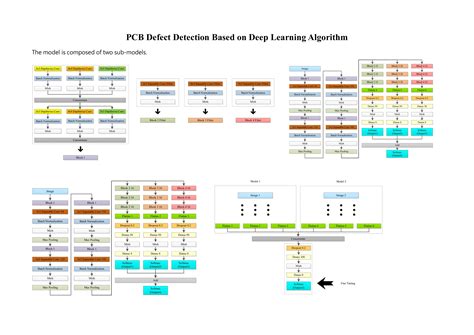 processes free full text pcb defect detection based on deep