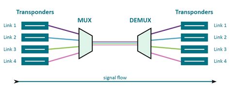 Limitations Of Spatial Multiplexing In Mimo Systems