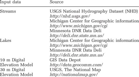 Initial Data Inputs And Sources For The Riparian Buffer Delineation