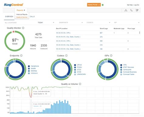 Unified Communications Uc Analytics For Enterprise Ringcentral