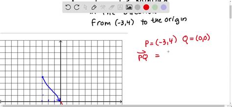 solved find the given vector a unit vector pointing in the direction