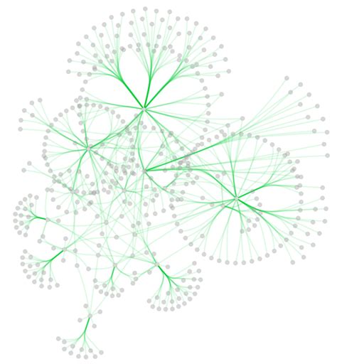 11 Navigation And Layout — Cytoscape User Manual 3102 Documentation