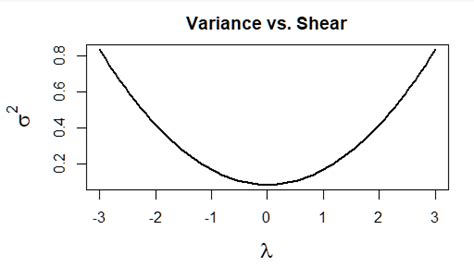 Mathematical Statistics Calculate The Variance Of A Distribution Analytically Cross Validated