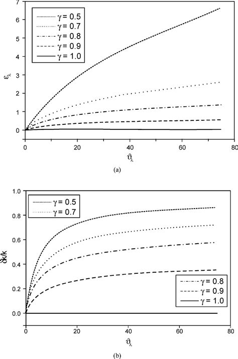 A Instantaneous Systematic Error Resulting From Considering The Local Download Scientific