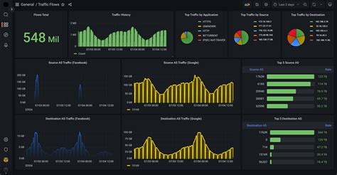 Network Traffic Analytics