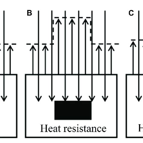 Schematic Diagram Of Heat Wave Propagation In Composite Materials A Download Scientific