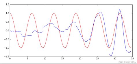 【qt5 Event Loop Cannot Import Name ‘qtcore Backend Qt5agg Is Interactive Backend】matplotlib