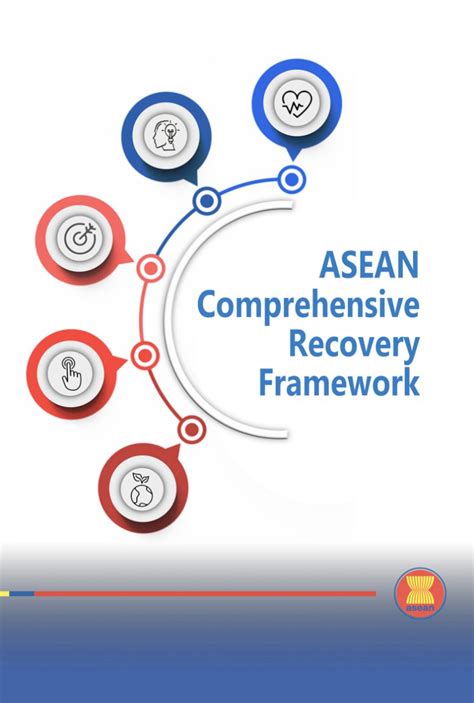 Asean Comprehensive Recovery Framework