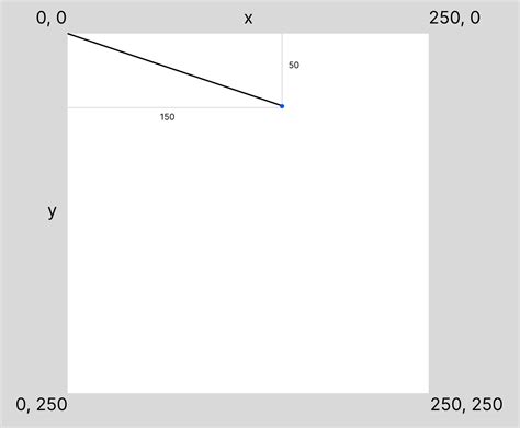 Flutter Customclipper와 Clippath
