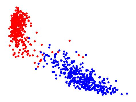 Github Younghoonna Drlim Implemention Of Dimensionality Reduction By