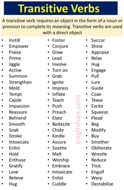 Transitive And Intransitive Verbs In English • Englishan