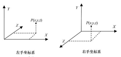 5、qt中的坐标系统 qt scene坐标和屏幕坐标 csdn博客