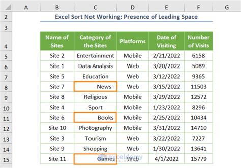 Fix Sort And Filter Not Working In Excel ExcelDemy