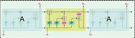 Figure 2 From Design Of Information Feedback Firefly Algorithm With A