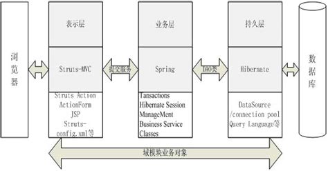 Ssh 解说ssh属于 Csdn博客