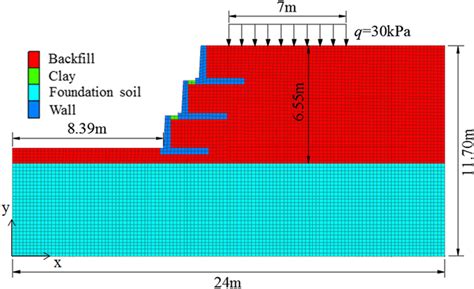 Numerical Model Of The Practical Embankment Retained By The Wall Via