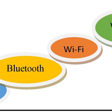 ZigBee And Other Wireless Technologies Download Scientific Diagram