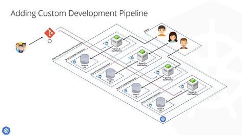 full isolation in multi tenant saas with kubernetes and istio ppt