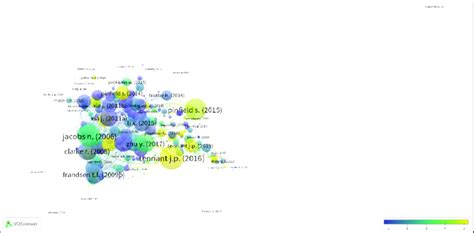 Overlay Visualization Of Bibliographic Coupling With Documents Overlay