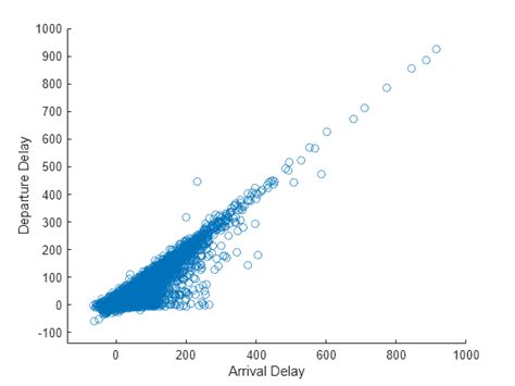 Visualization Of Tall Arrays Matlab And Simulink