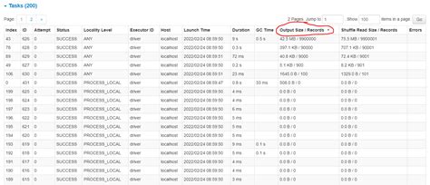 How To Determine The Number Of Partitions In Spark At Casey Hall Blog