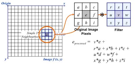 OpenCV Functions | OpenCV For Computer Vision