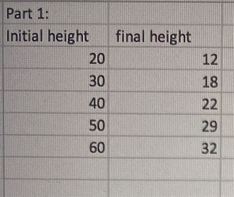 Coefficient Of Restitution Lab The Coefficient Of