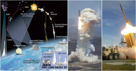 Us Successfully Tests Intercontinental Missile Interception System