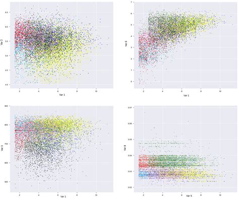 Customer Segmentation More Than Clustering By Guillaume Colley
