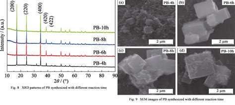 Prussian Blue Cathode Materials For Aqueous Sodium Ion Batteries Preparation And