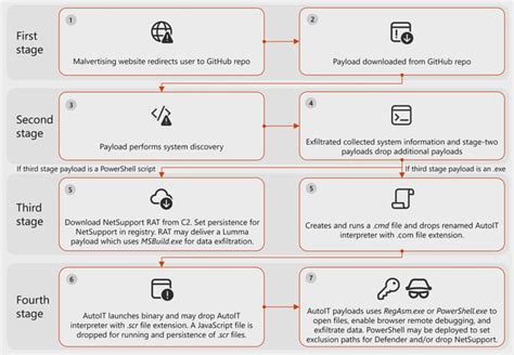 Particle News Massive Malvertising Campaign Hits Nearly 1 Million Windows Devices