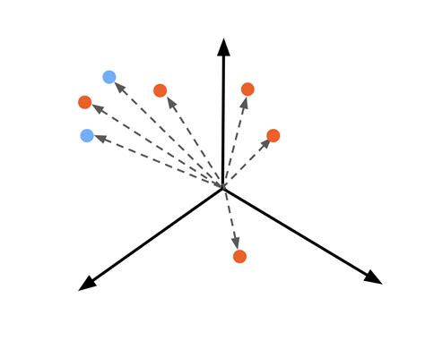 recommendation systems openai
