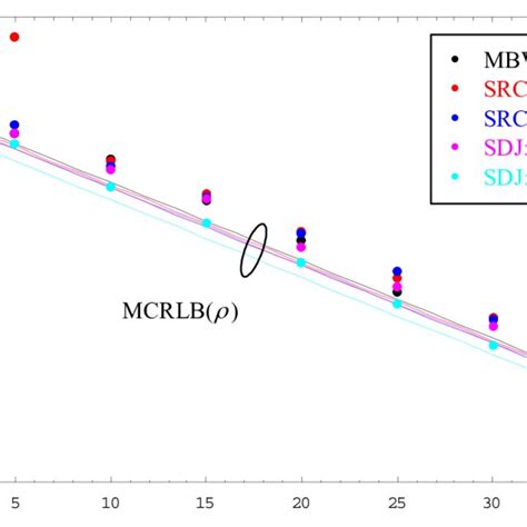 Normalized Jitter Variance For Amplitude Estimates Mf Receiver